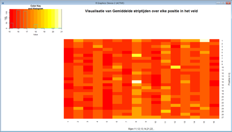 Production Data Analytics @ Nyrstar - Actemium BE