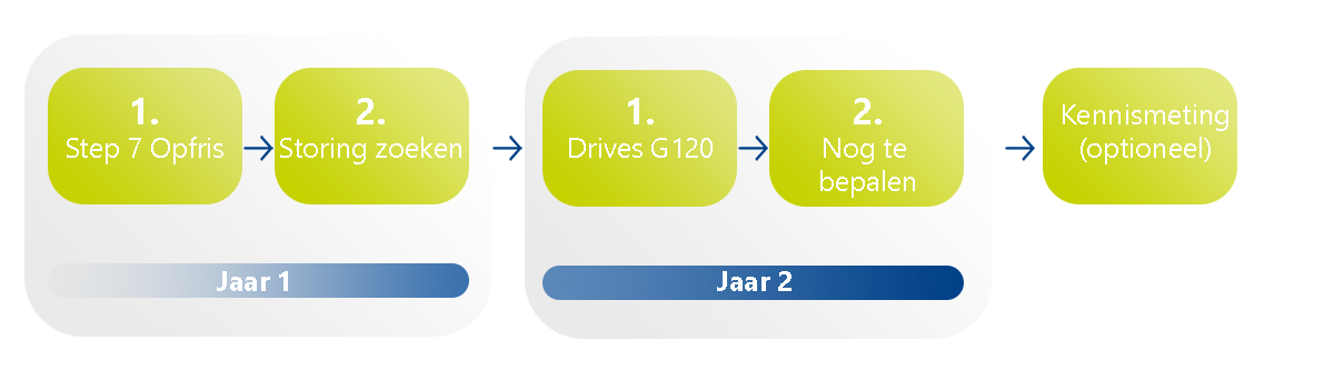 Opleidingstraject - Actemium BE