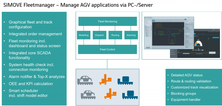 Fleetmanager SIMOVE - Actemium BE